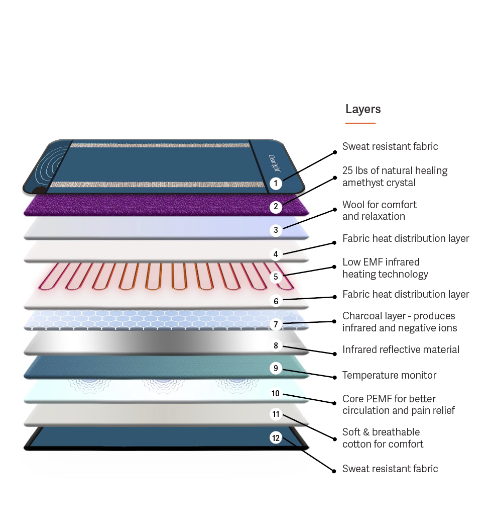 Amethyst Infrared PEMF Mat | Clearlight® Saunas